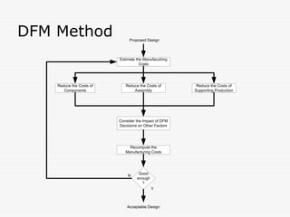 Design for Manufacturing (DFM) & Design for Assembly(DFA) | PPT