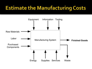 DFM Design Principles | PPT
