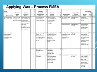Design failure mode effect analysis slides | PPT