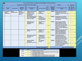 Design failure mode effect analysis slides | PPT