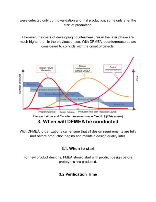 DFMEA – Complete Guide for Design.pdf