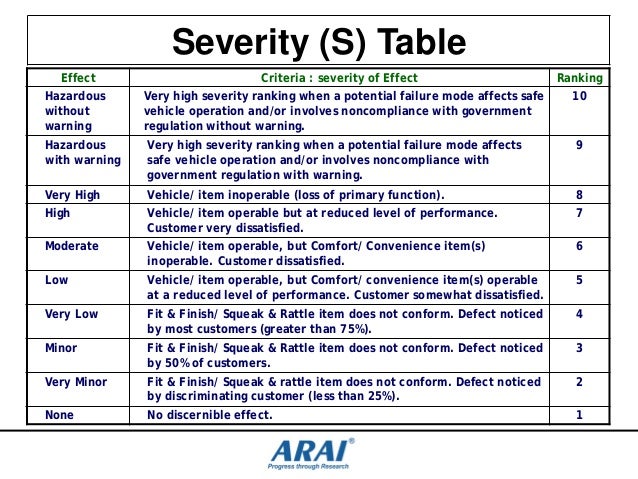 DFMEA DR & DVP 261113 KCV
