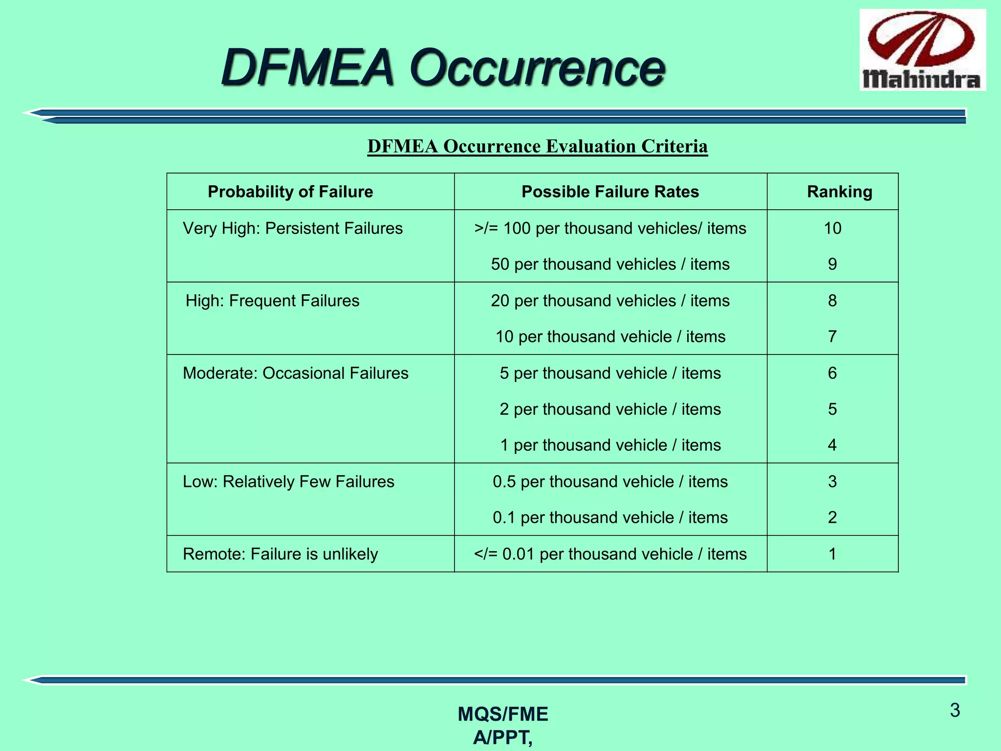 Dfmea rating | PPT