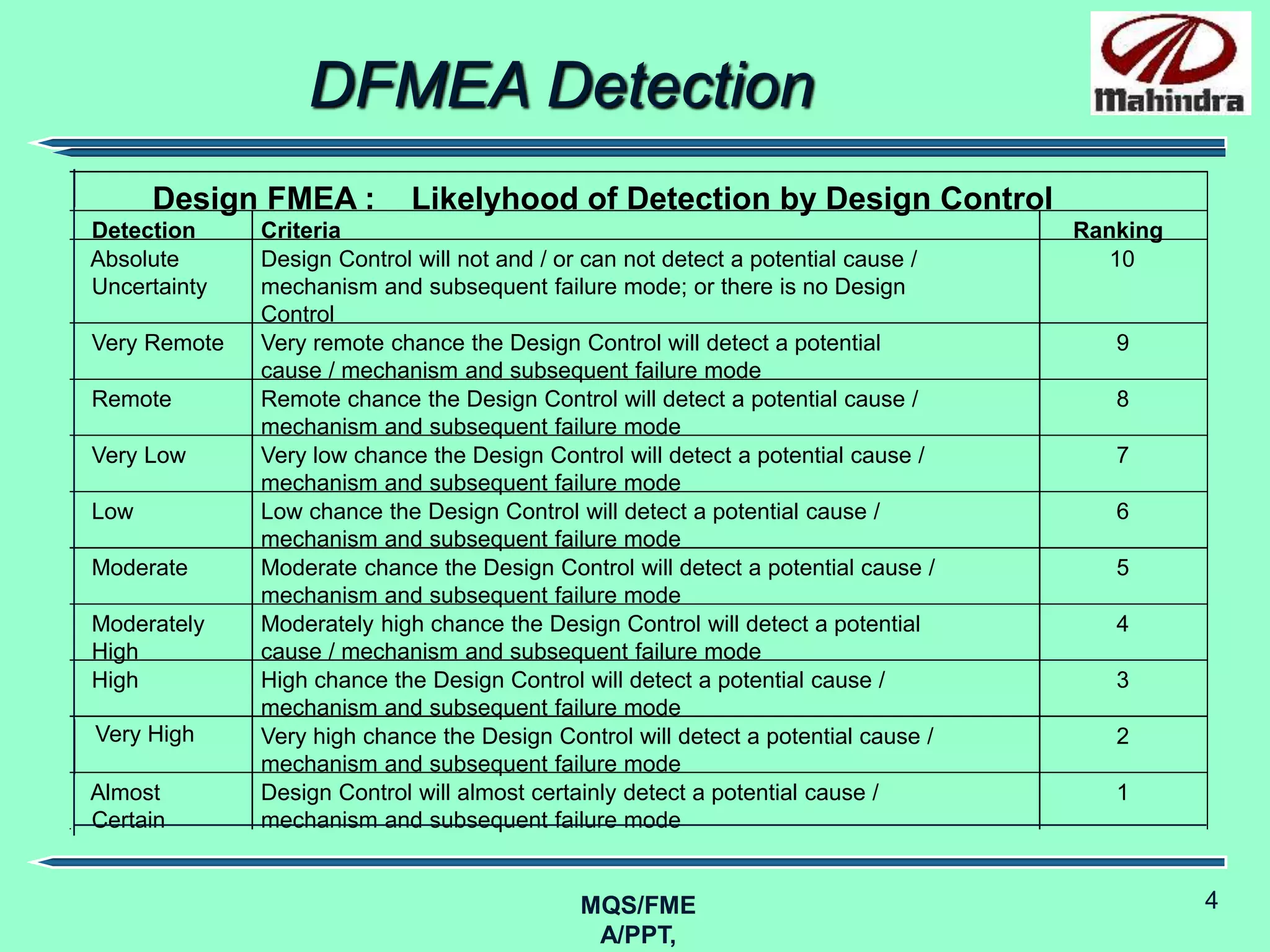 Dfmea rating | PPT