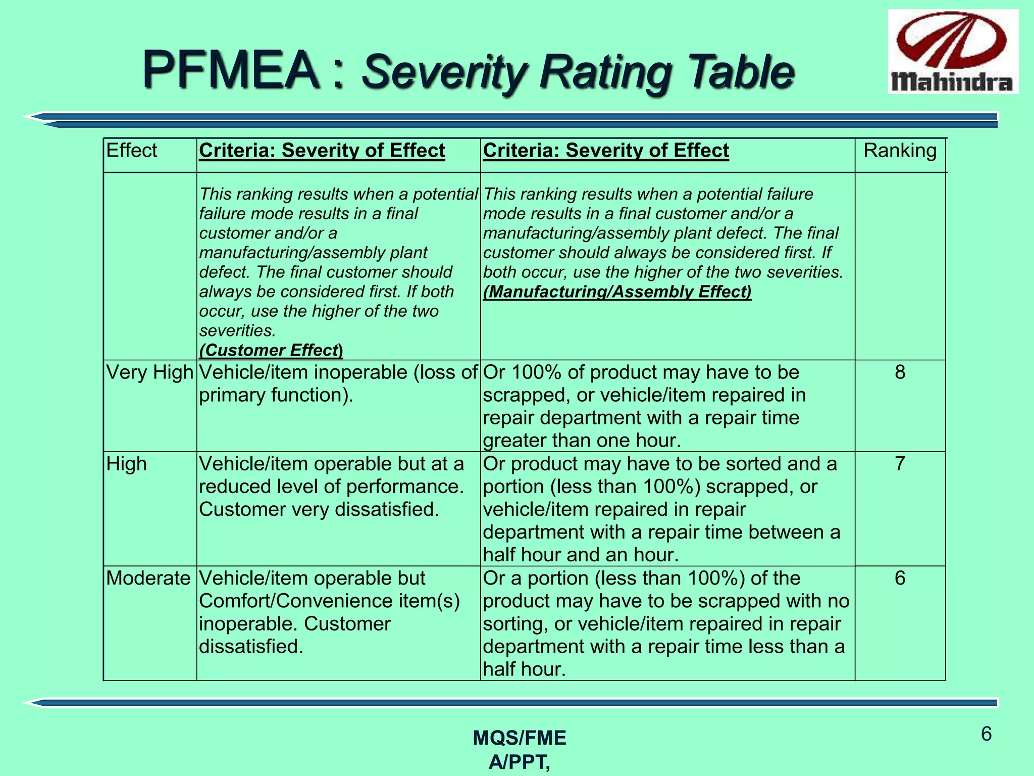 Dfmea rating | PPT