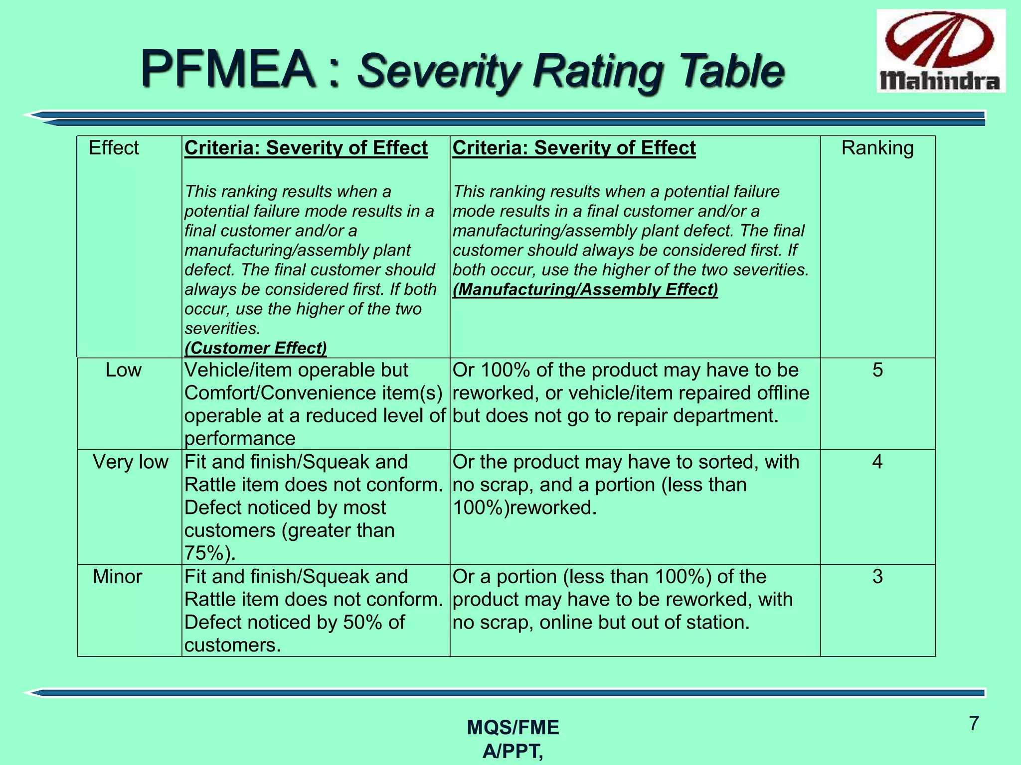 Dfmea rating | PPT