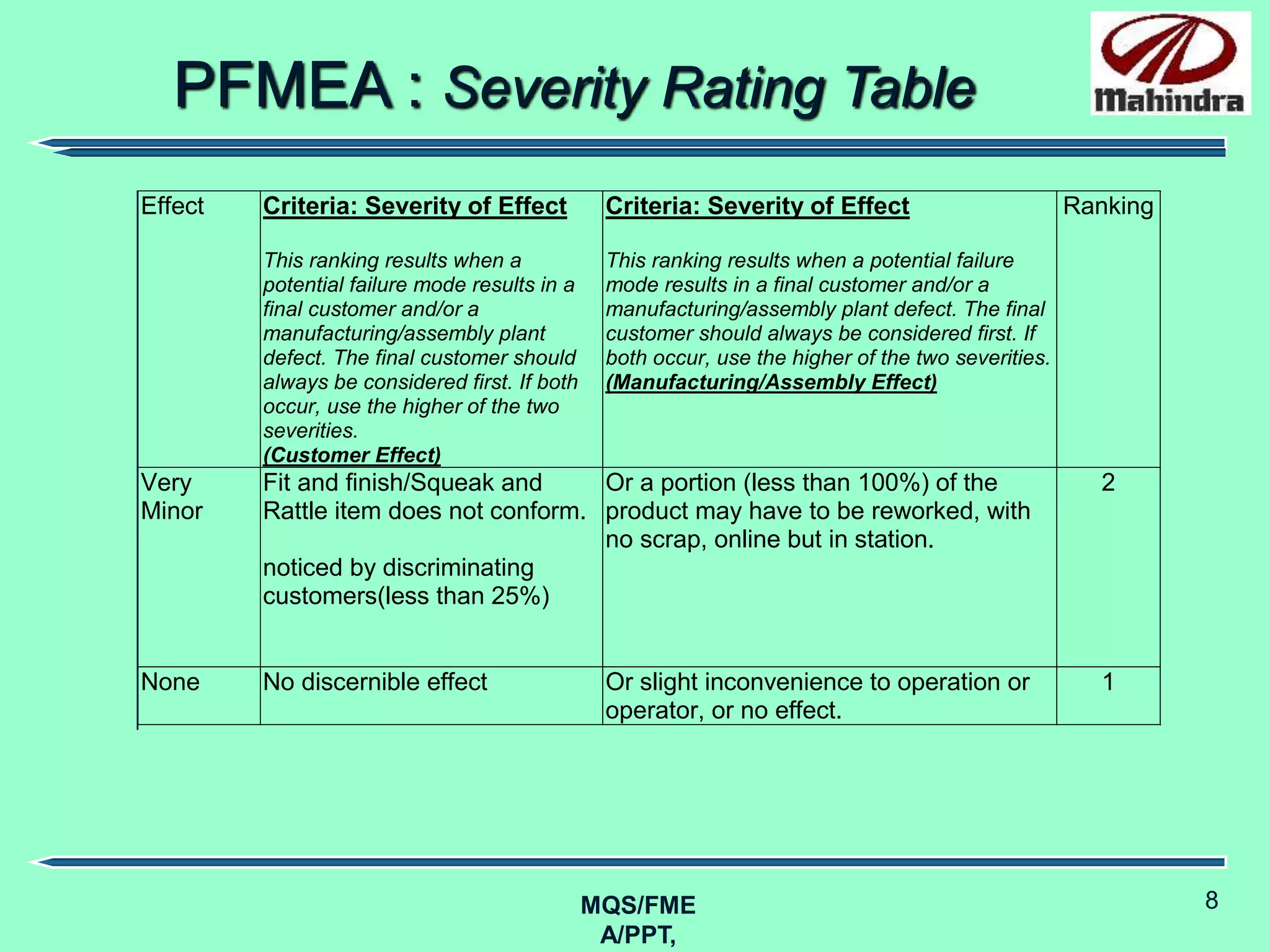 Dfmea rating | PPT