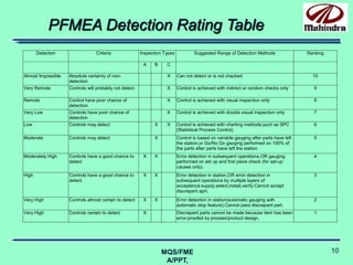 Dfmea rating | PPT