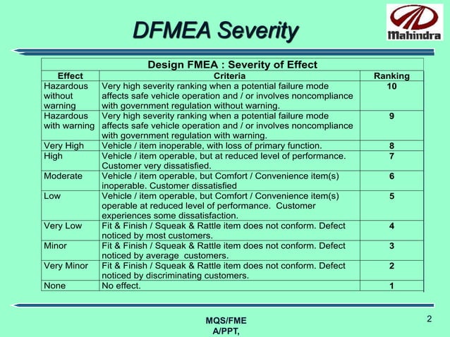 Dfmea rating | PPT