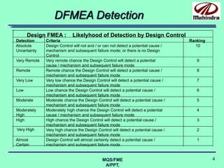 Dfmea rating | PPT