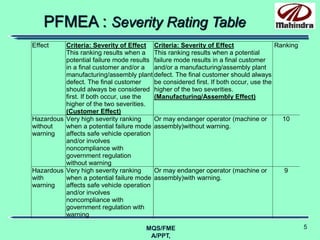 Dfmea rating | PPT