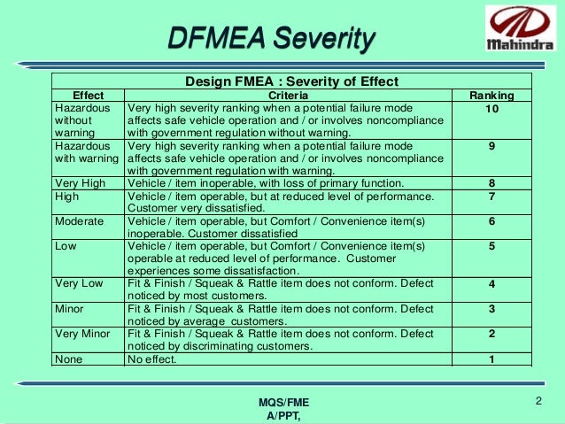 Dfmea rating