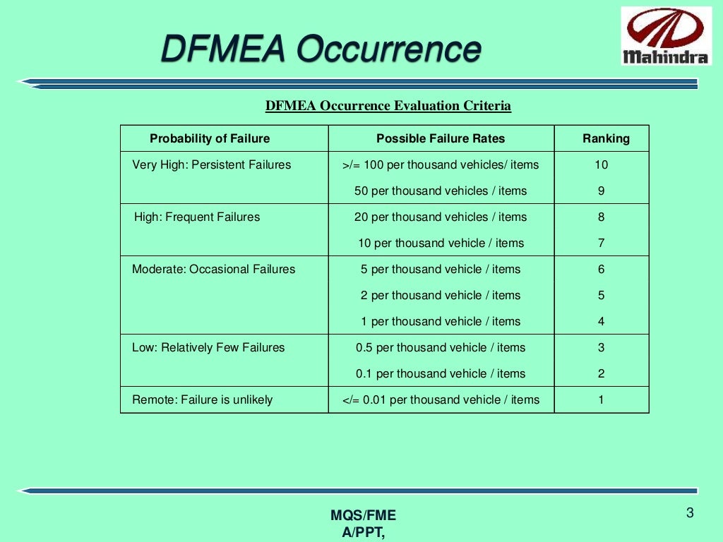 Dfmea rating