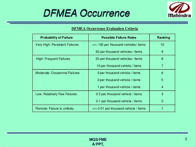 Dfmea rating