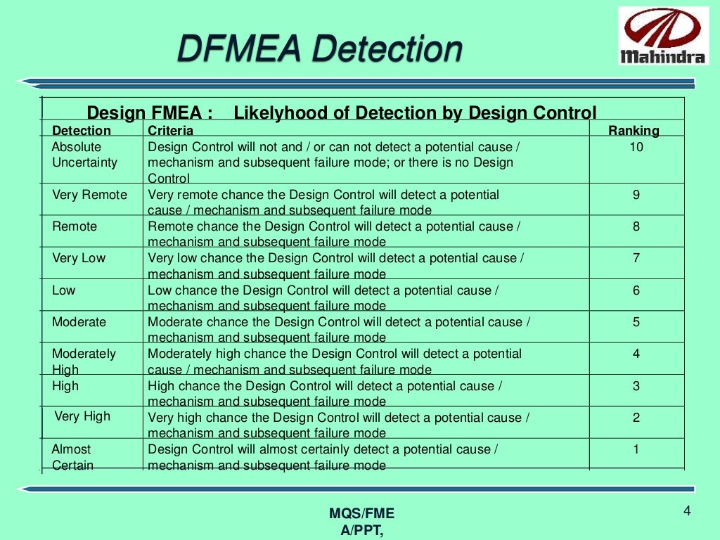 Dfmea rating