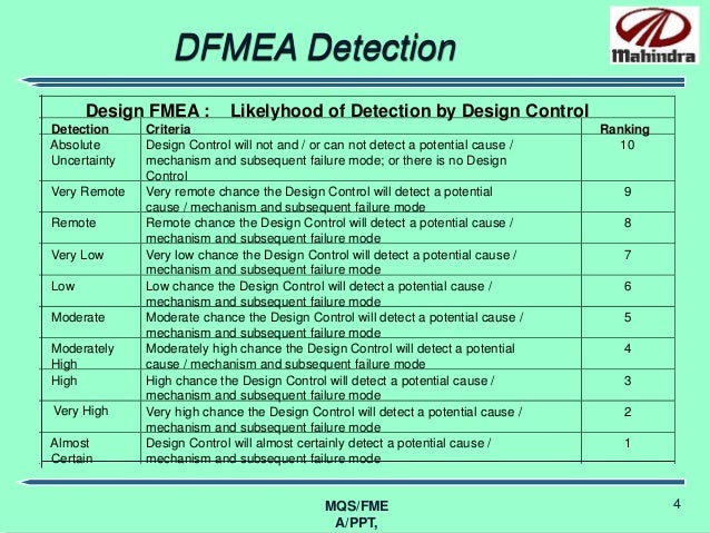 Dfmea rating