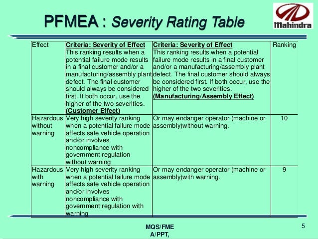 Dfmea rating