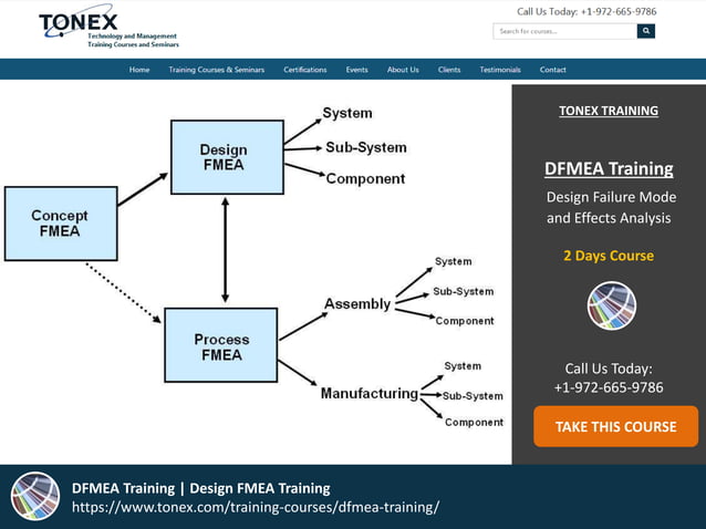 DFMEA Training, Design FMEA Training | PPTX