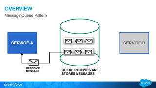 Building a Messaging Framework on the Salesforce1 Platform | PPT