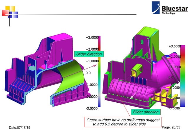 DFM (design for manufacturing) example bluestar mould - automotive mold ...