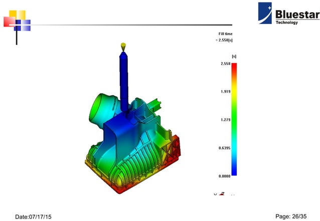 DFM (design for manufacturing) example bluestar mould - automotive mold ...