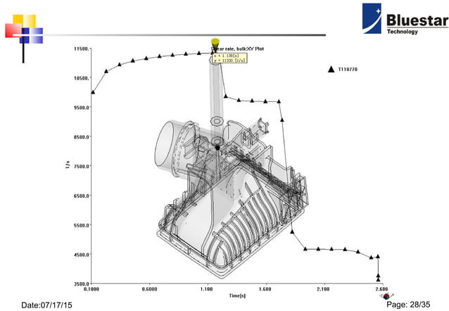 DFM (design for manufacturing) example bluestar mould - automotive mold ...