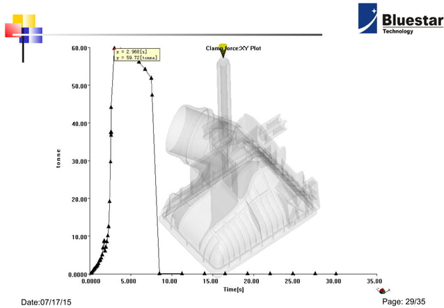DFM (design for manufacturing) example bluestar mould - automotive mold ...
