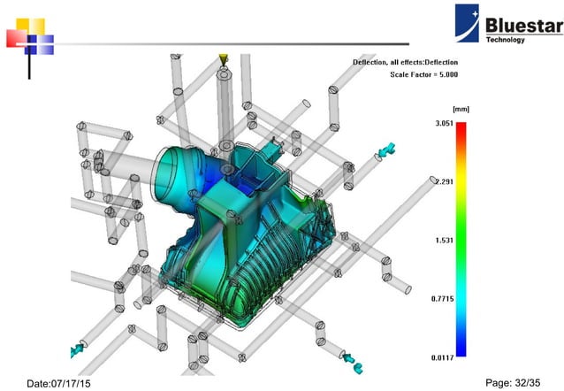 DFM (design for manufacturing) example bluestar mould - automotive mold ...