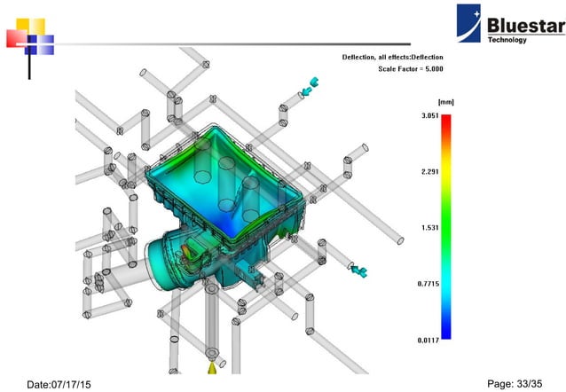 DFM (design for manufacturing) example bluestar mould - automotive mold ...
