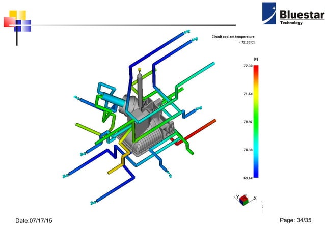 DFM (design for manufacturing) example bluestar mould - automotive mold ...