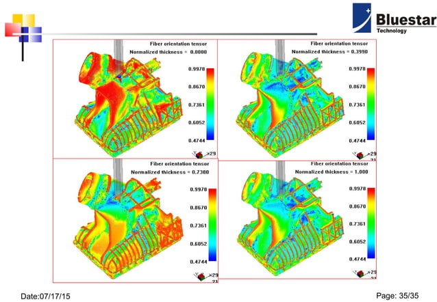 DFM (design for manufacturing) example bluestar mould - automotive mold ...