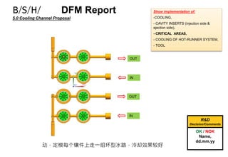 Dfm impeller 9 blades | PPTX