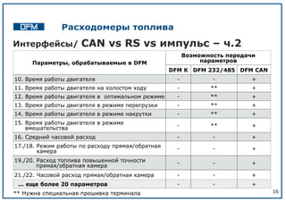 DFM Fuel Flow Meter (RUS) | PDF