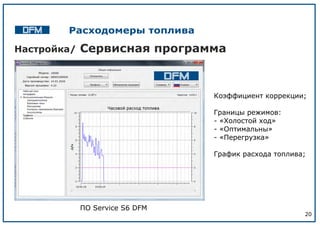 DFM Fuel Flow Meter (RUS) | PPT