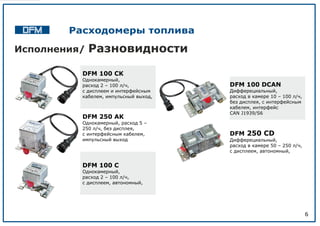 DFM Fuel Flow Meter (RUS) | PPT
