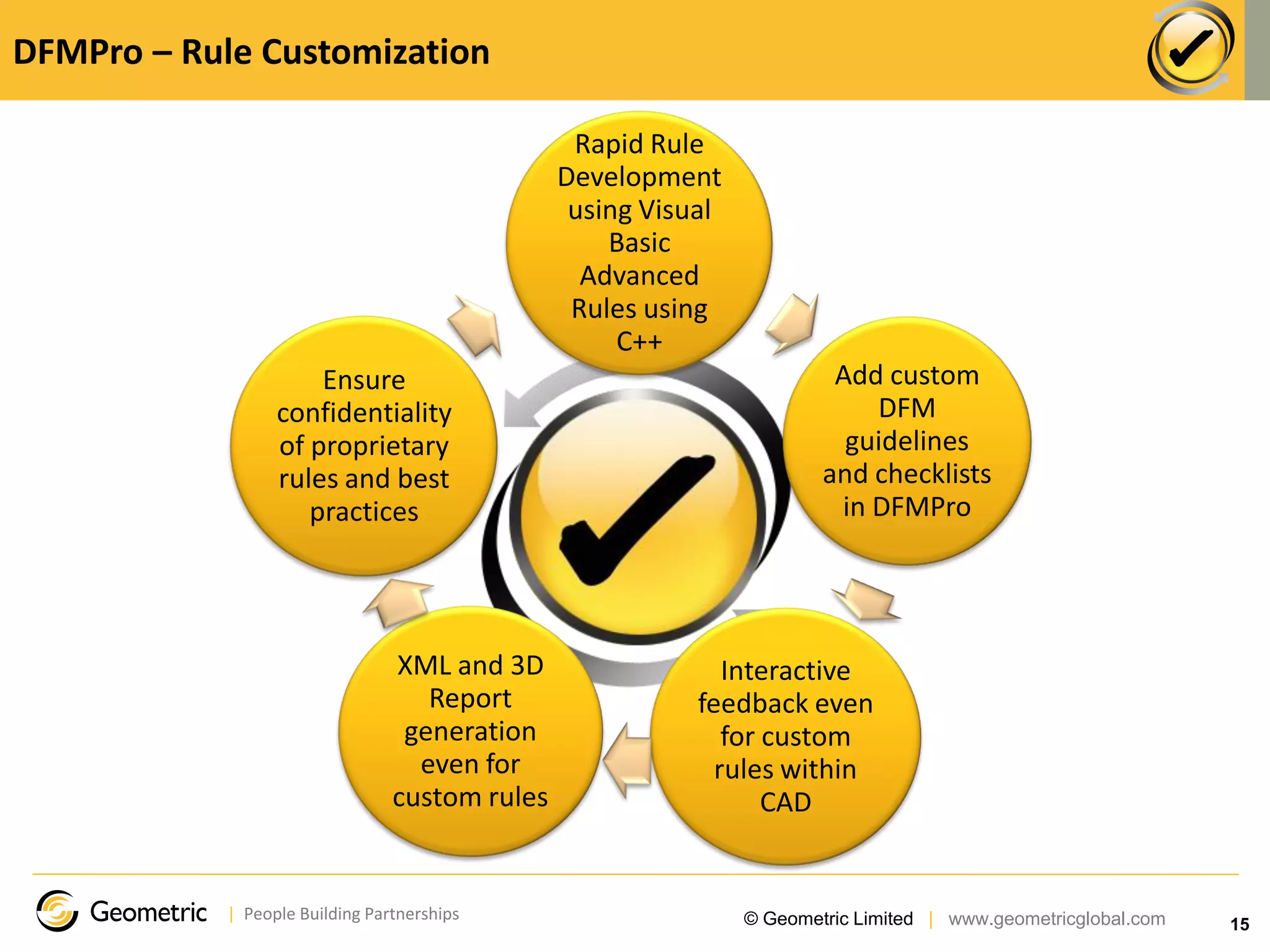 CAD integrated automatic DFM analysis | PDF