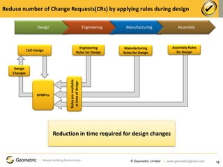 CAD integrated automatic DFM analysis | PDF
