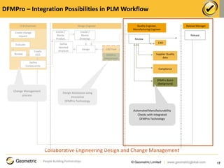 CAD integrated automatic DFM analysis | PDF