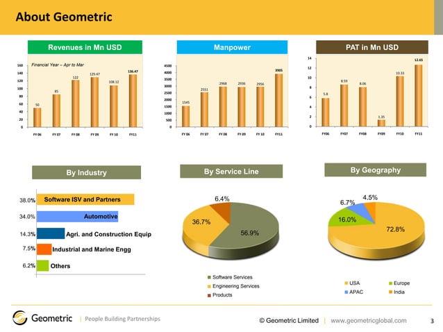 CAD integrated automatic DFM analysis | PDF