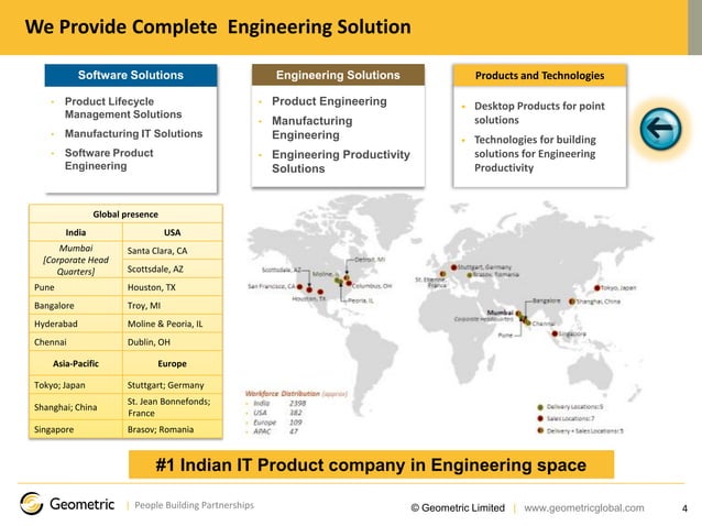 CAD integrated automatic DFM analysis | PDF