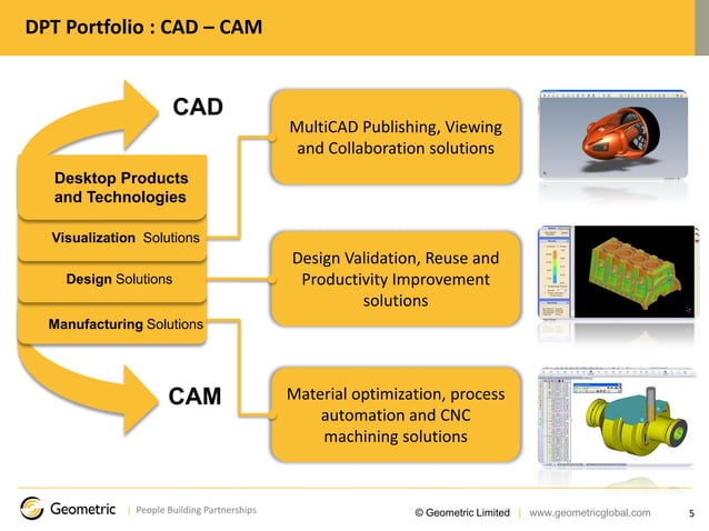 CAD integrated automatic DFM analysis | PDF