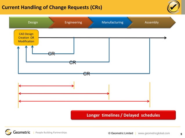 CAD integrated automatic DFM analysis | PDF
