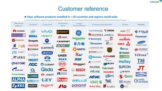 Vayo Design For Manufacturing in PCB Layout | PPT