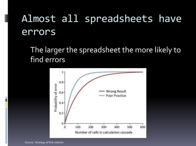 Spreadsheet Errors - Things to keep in mind | PPTX
