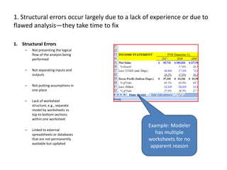 Spreadsheet Errors -- Jonathan | PPTX | Technology & Computing