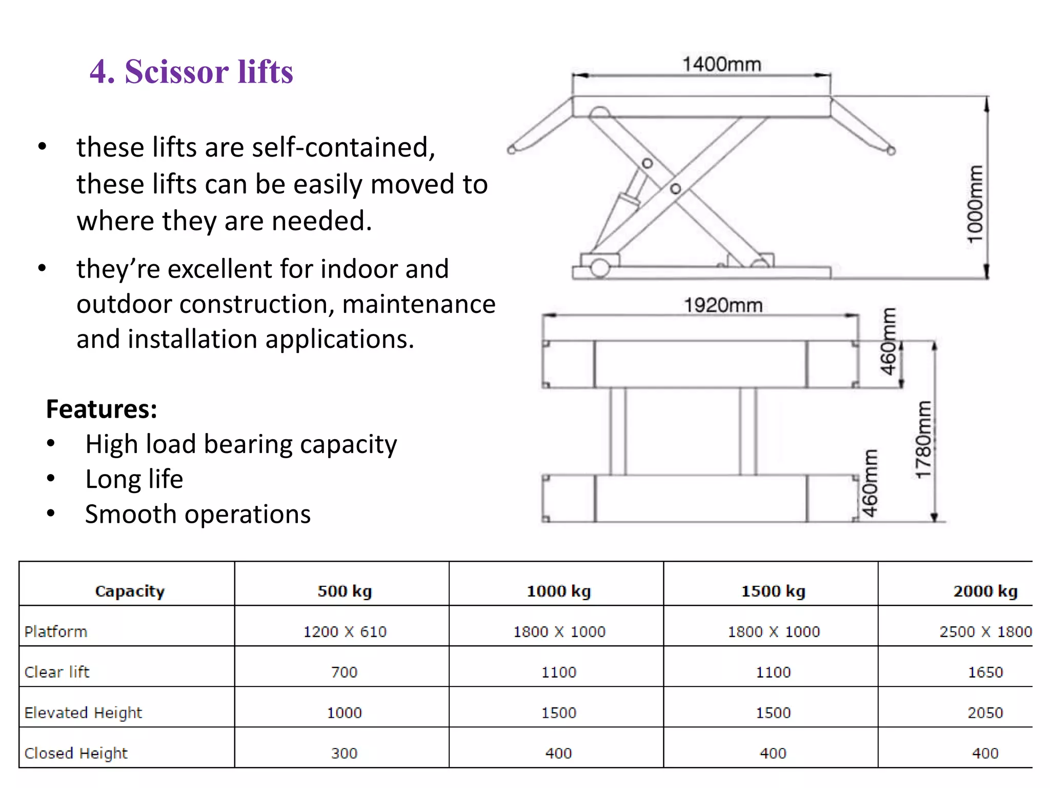 Lifts | PPTX