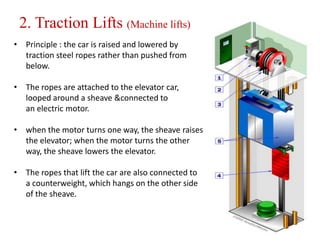Lifts | PPTX
