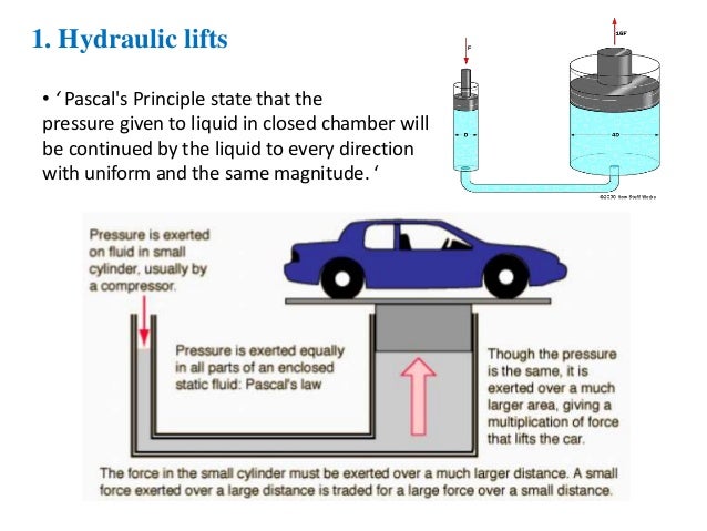 How A Hydraulic Lift Works