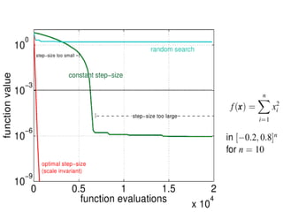 Derivative Free Optimization | PPT