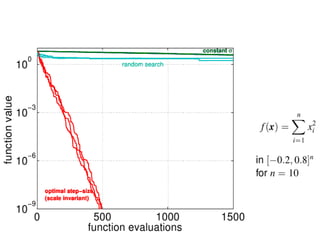 Derivative Free Optimization | PPT